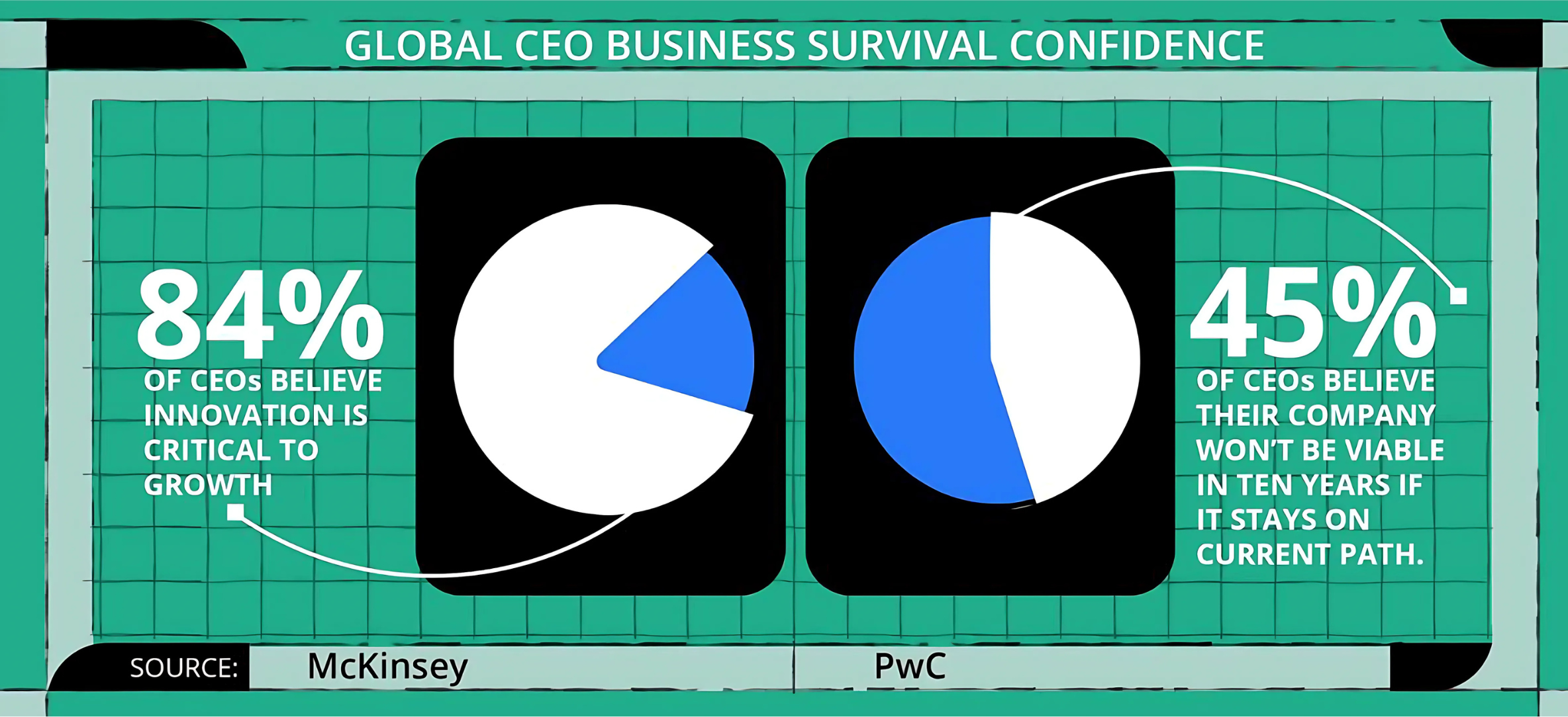 Why innovation programmes fail (and what to do instead)